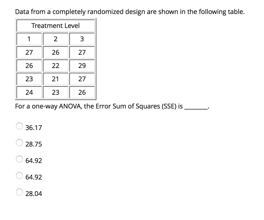 Solved Please help me understand how to get SSE. I know how | Chegg.com