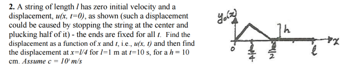 Solved A string of length l has zero initial velocity and a | Chegg.com