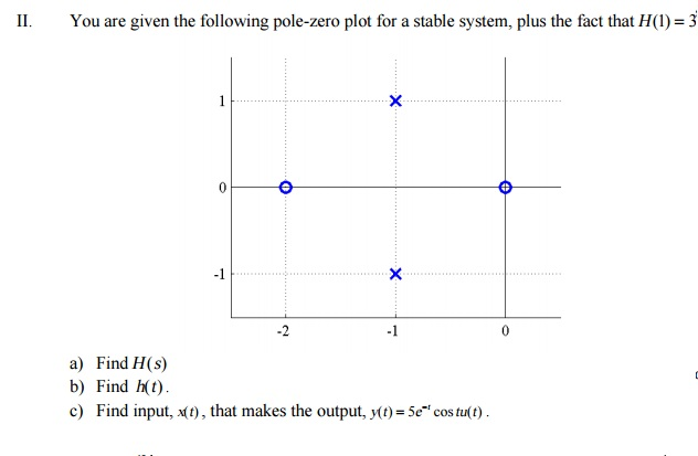 Solved You are given the following pole-zero plot for a | Chegg.com