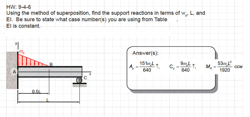 Solved HW: 9-4-6 Using the method of superposition, find the | Chegg.com