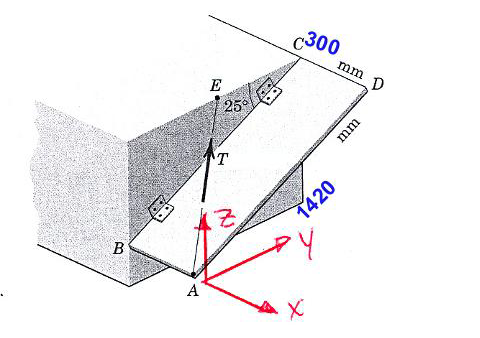 Solved The door is supported by the hinges along line BC. A | Chegg.com