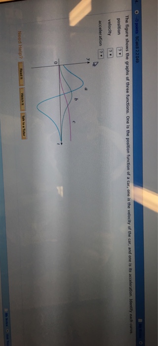 Solved The figure shows the graphs of three functions. One | Chegg.com