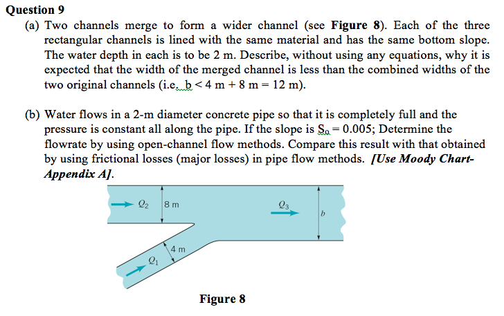 Solved Question 9 (a) Two channels merge to form a wider | Chegg.com