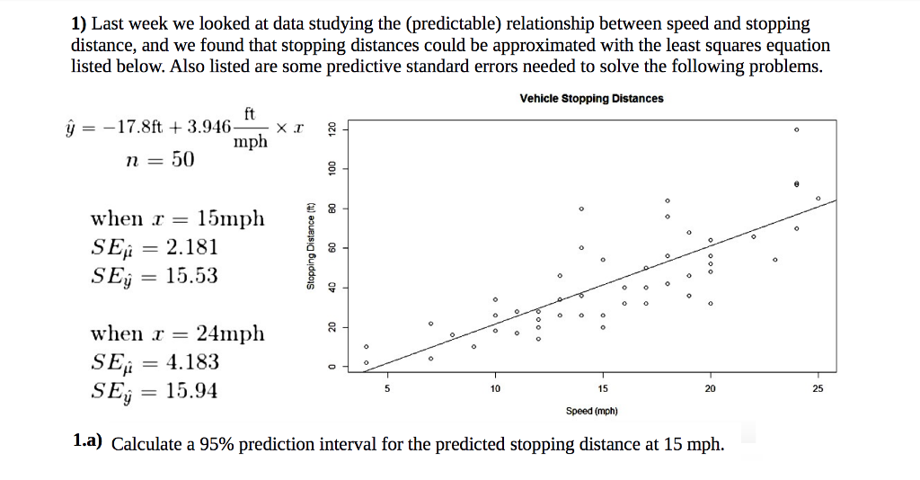 Solved Calculate a 95% prediction interval for the predicted | Chegg.com
