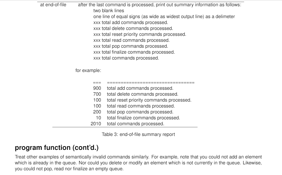 1) The purpose of this assignment is to gain | Chegg.com