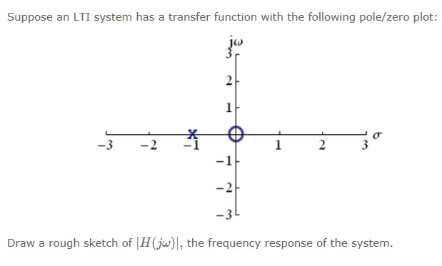 Solved Suppose an LTI system has a transfer function with | Chegg.com Solved Suppose an LTI system has a transfer function with | Chegg.com