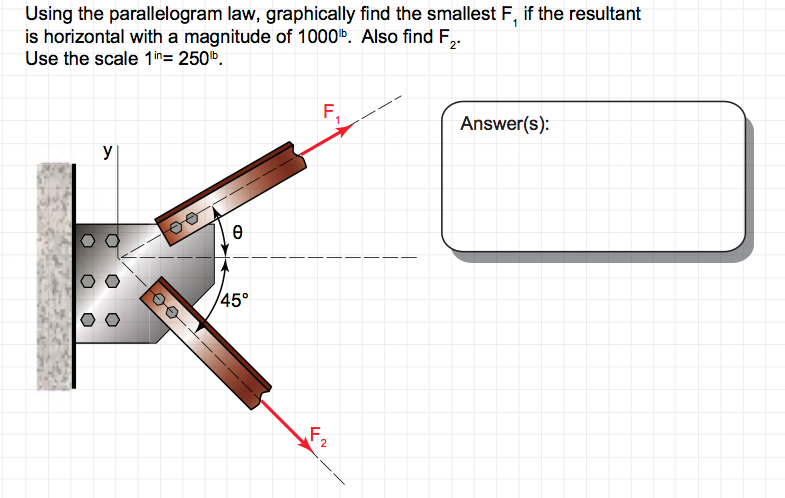 Solved Using the parallelogram law, graphically find the | Chegg.com