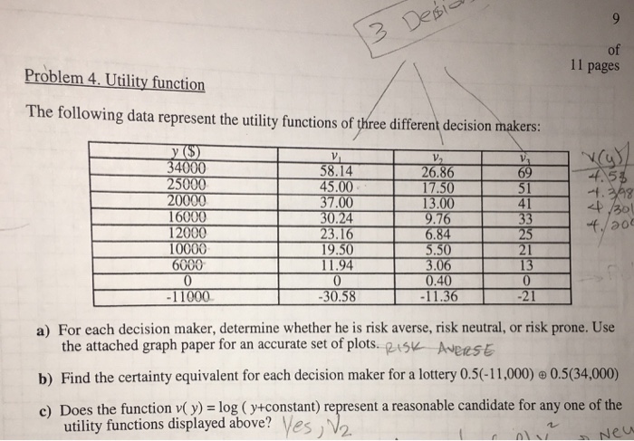 Solved The following data represent the utility functions of | Chegg.com