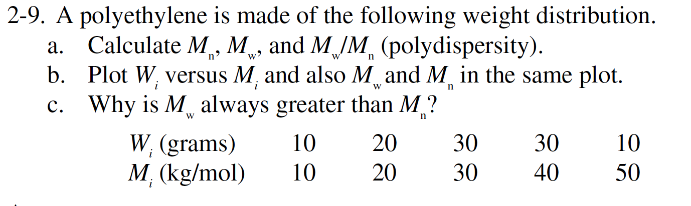 2-9. A polyethylene is made of the following weight | Chegg.com
