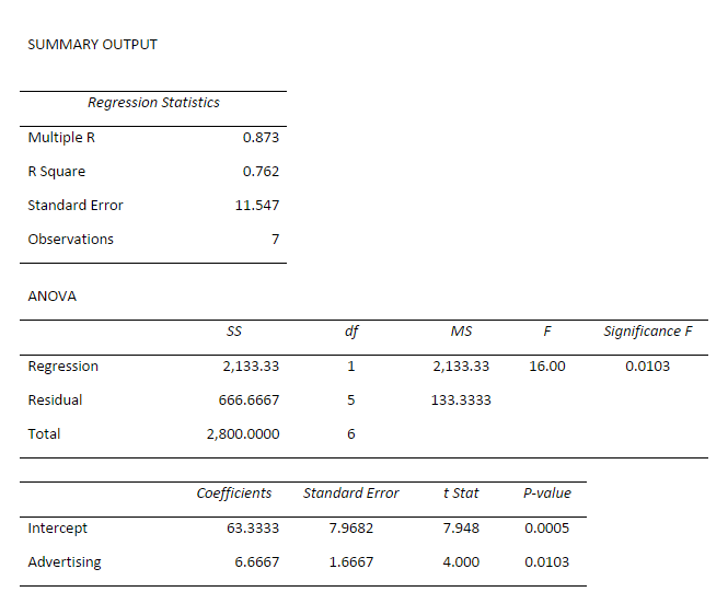 The local grocery store wants to predict its daily | Chegg.com