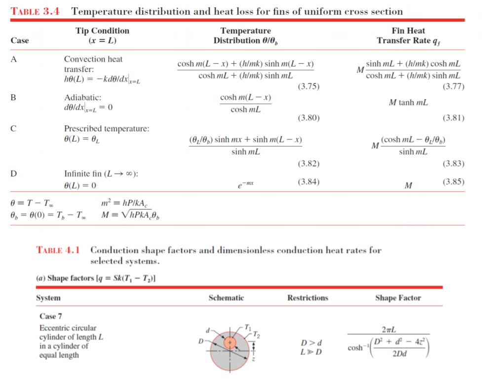 Solved TABLE 3.4 Temperature distribution and heat loss for | Chegg.com