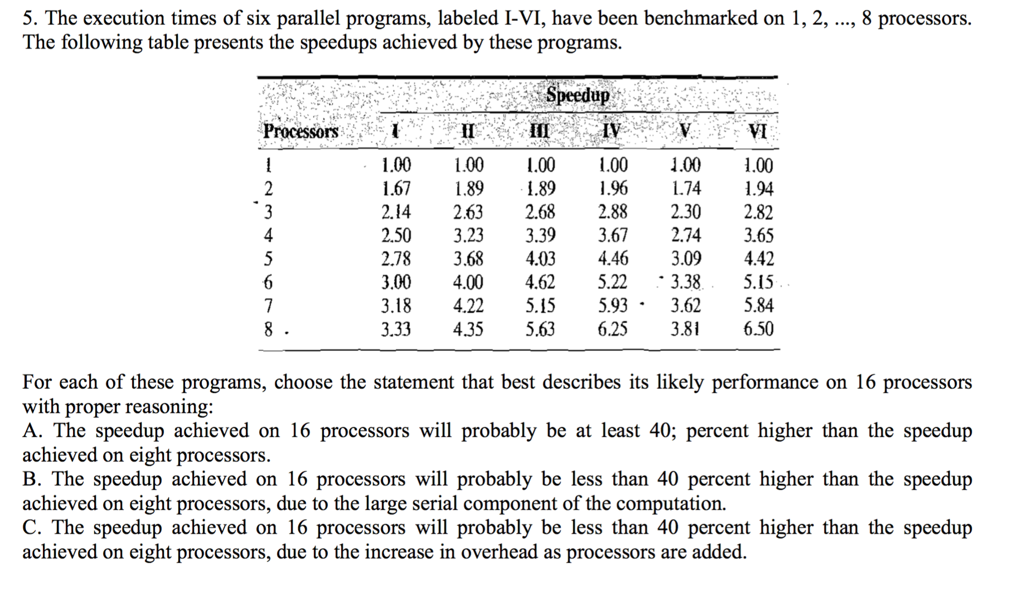 Solved The Execution Times Of Six Parallel Programs Labeled