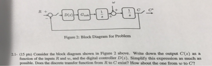 Solved Figure 2: Block Diagram for Problem 2.1- a5 pt) | Chegg.com