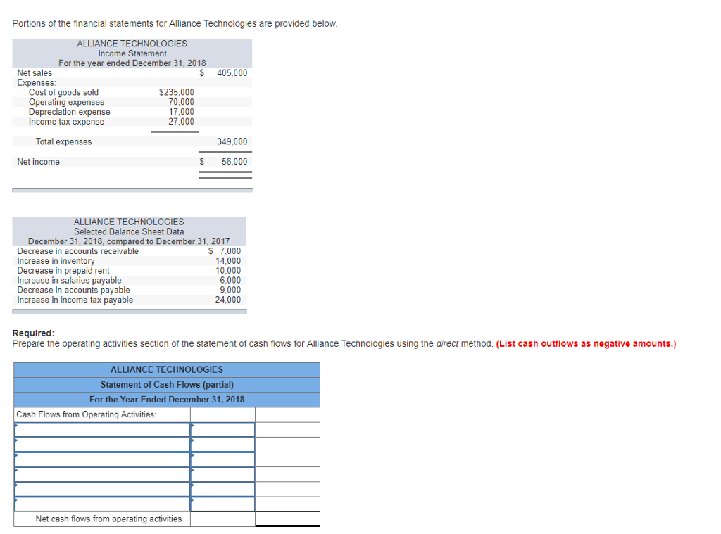 Solved Portions of the financial statements for Alliance | Chegg.com
