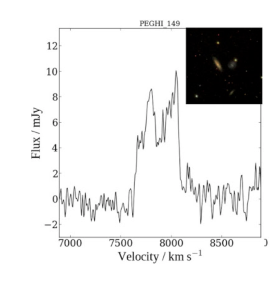 Solved The 21 cm HI spectrum of the spiral galaxy PEGHI 149 | Chegg.com