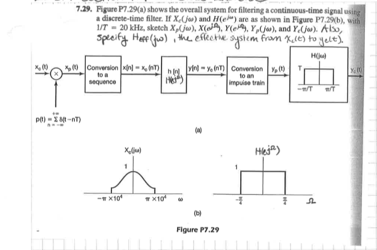 Solved xc (t) 7.29. Figure P7.29(a) shows the overall system | Chegg.com