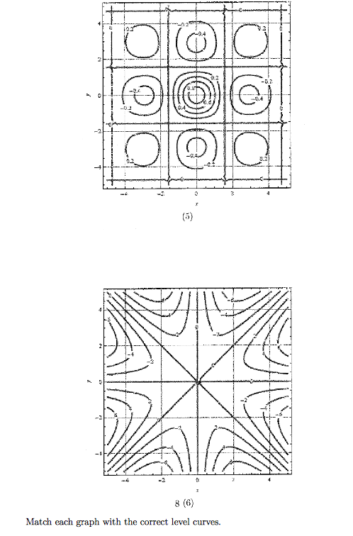 (a) Graph (a) matches with contour diagram . (b) | Chegg.com