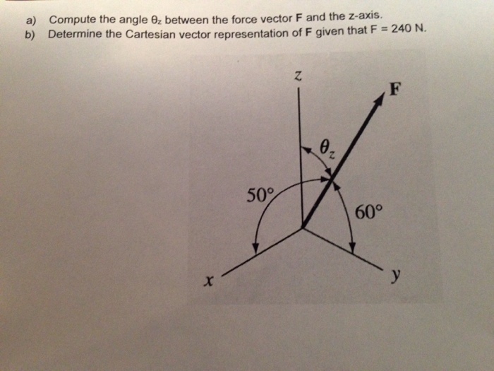 Solved a) Compute the angle thetaz between the force vector | Chegg.com