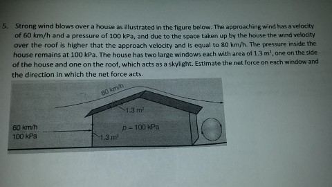 Solved Strong wind blows over a house as illustrated in the | Chegg.com