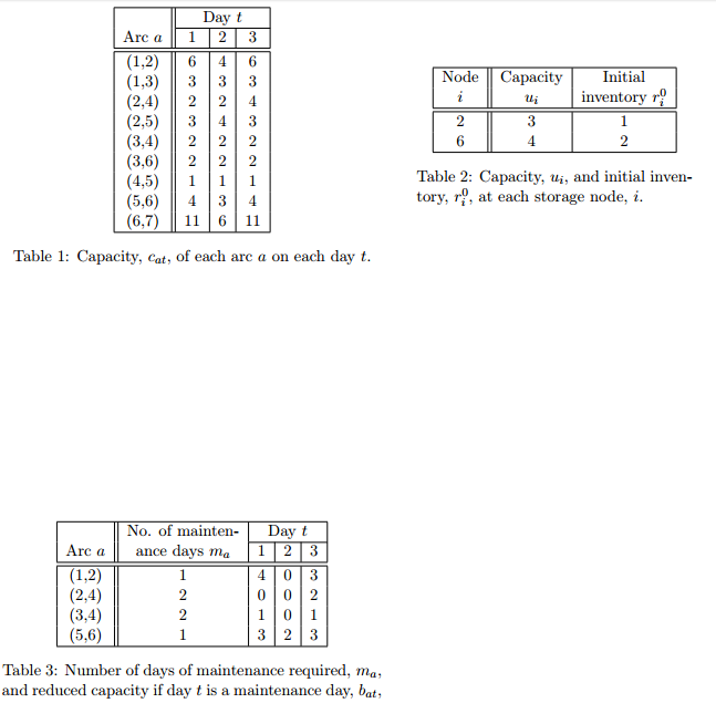A railway network for transporting mineral products | Chegg.com