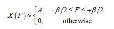 Generati a Complex LFM Chirp Waveformng A complex, | Chegg.com