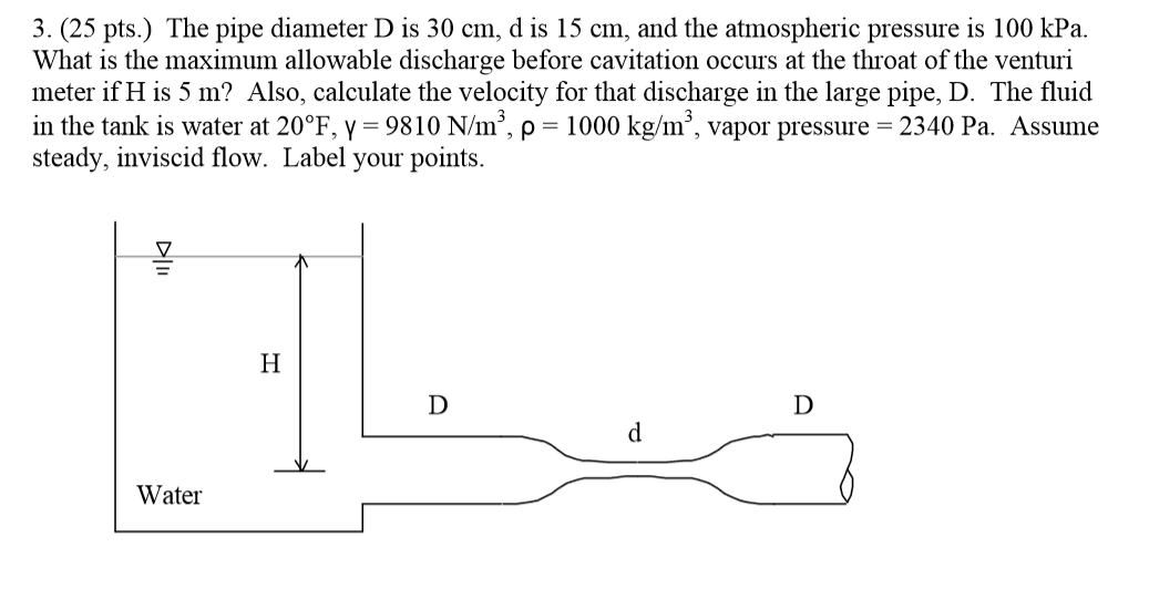 Solved The pipe diameter D is 30 cm, d is 15 cm, and the | Chegg.com