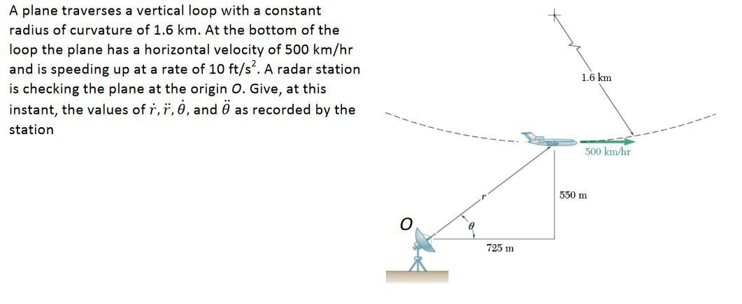 Solved A plane traverses a vertical loop with a constant | Chegg.com