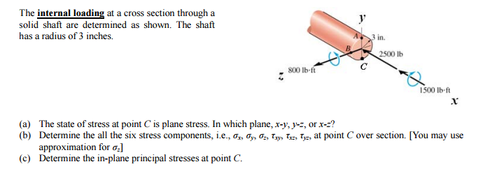 Solved The internal loading at a cross section through a | Chegg.com