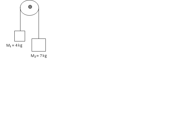 Solved Two blocks with masses M1 = 4 kg and M2 = 7 kg are | Chegg.com