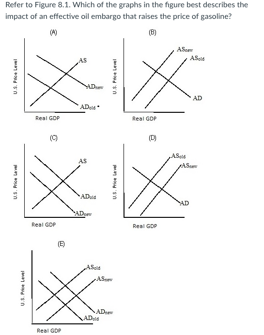 Solved Refer to Figure 8.1. Which of the graphs in the | Chegg.com