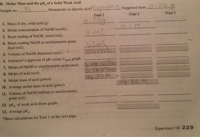 Molar Mass and the pKa of a Solid Weak Acid Sample | Chegg.com