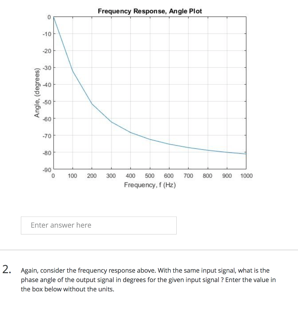 Solved 1. Consider the magnitude of the frequency response | Chegg.com