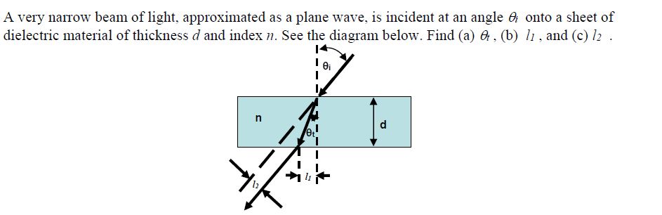 Solved A very narrow beam of light, approximated as a plane | Chegg.com