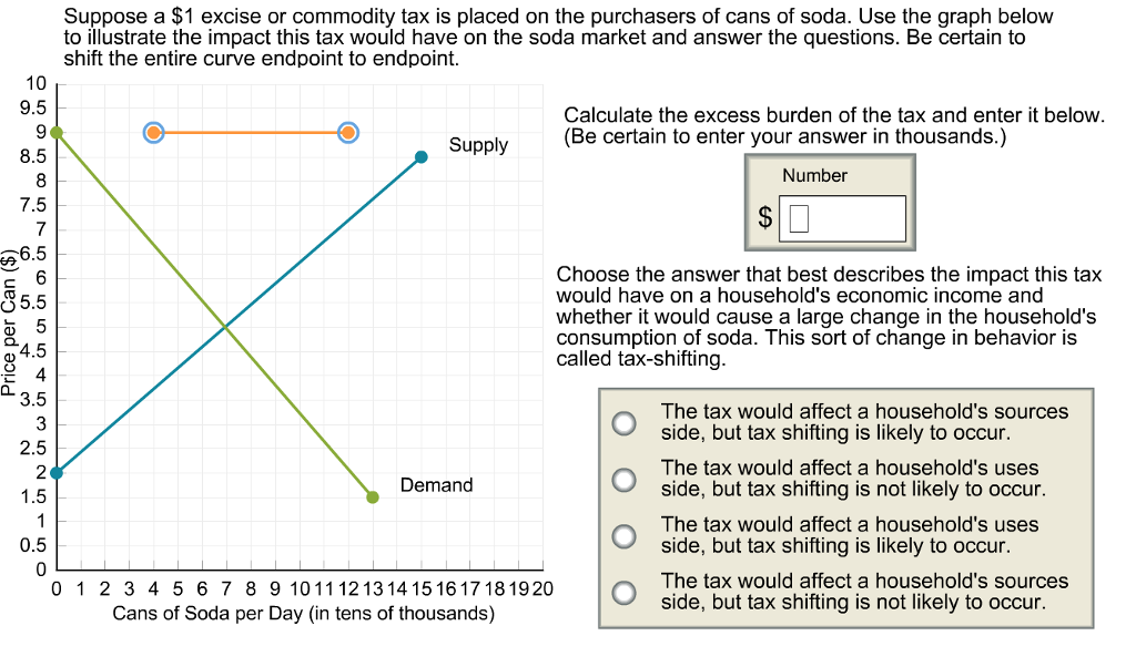 Solved Suppose a $1 excise or commodity tax is placed on the | Chegg.com