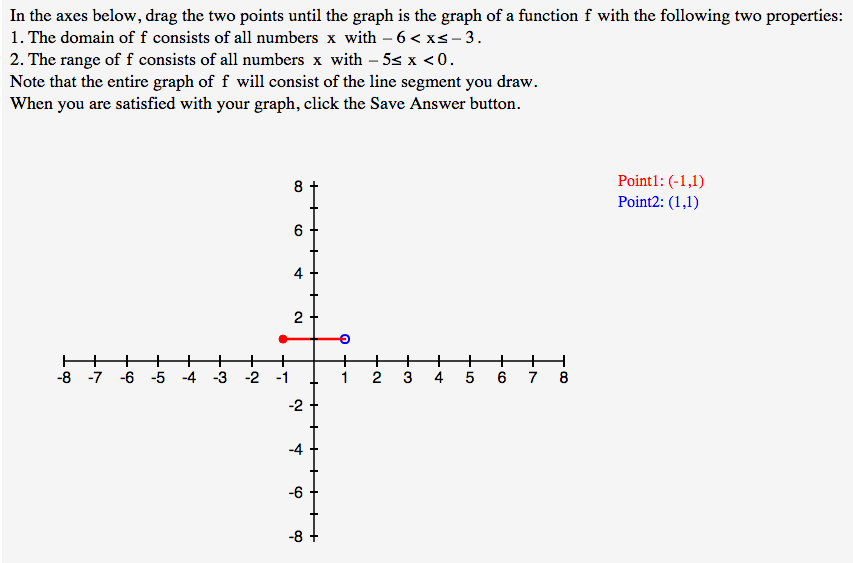 Solved In the axes below, drag the two points until the | Chegg.com