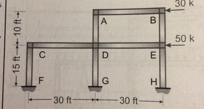 Solved compute the bending moments, shear forces, and axial | Chegg.com