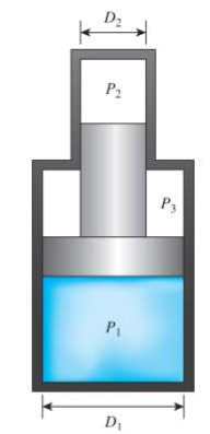 Solved The diagram below shows a piston-cylinder device, D1 | Chegg.com