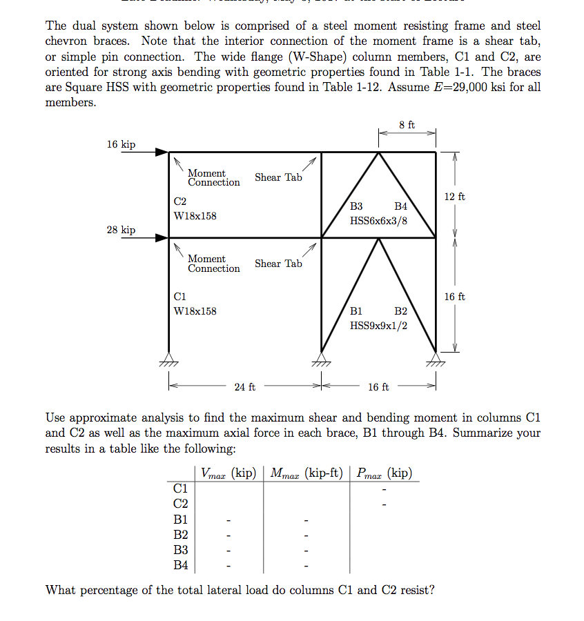 Solved The dual system shown below is comprised of a steel | Chegg.com