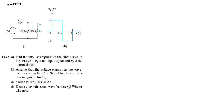 Solved Find the impulse response of the circuit seen in Fig. | Chegg.com