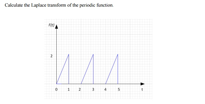 Solved Calculate the Laplace transform of the periodic | Chegg.com