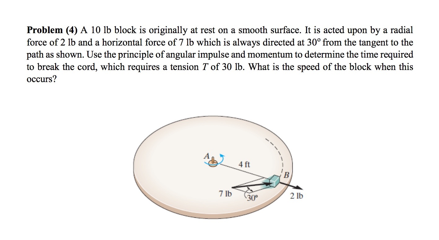 Solved A 10 lb block is originally at rest on a smooth | Chegg.com