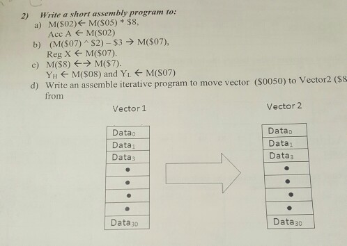 Solved Write a short assembly program to: a) M ($02) | Chegg.com