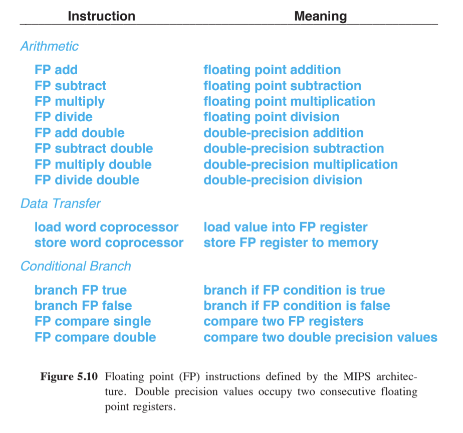 Solved 1. Refer to textbook Figures 5.9 and 5.10. Namtring h | Chegg.com