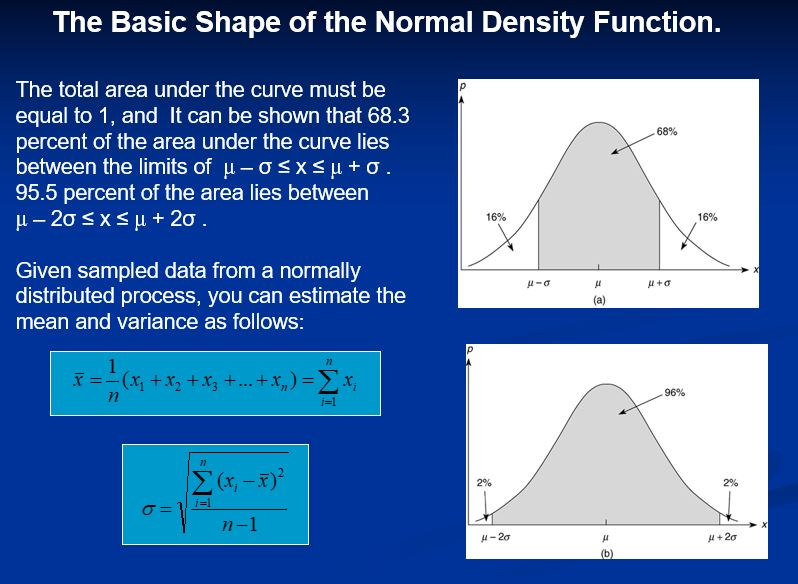 Use matlab and these normal/gaussian density | Chegg.com