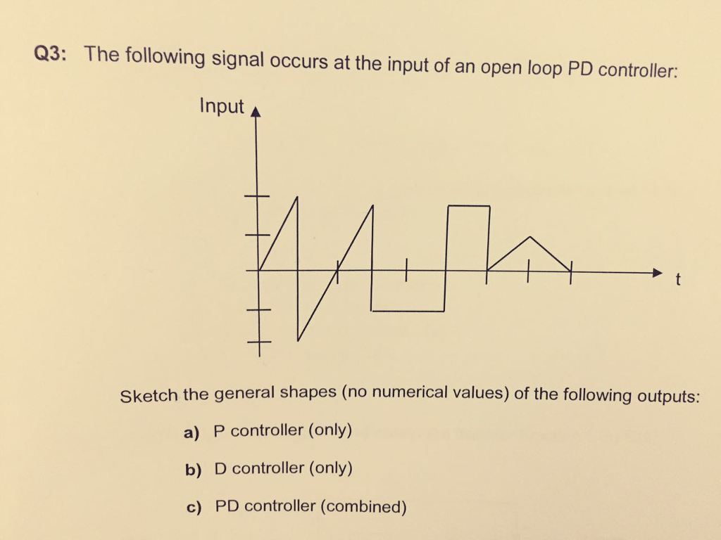 Solved How To Draw The Pd Controller Output If Input Was 7566