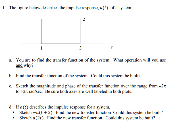 1. The figure below describes the impulse response, | Chegg.com