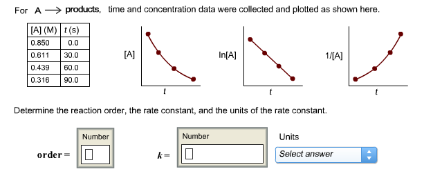 Solved Determine the reaction order, the rate constant, and | Chegg.com
