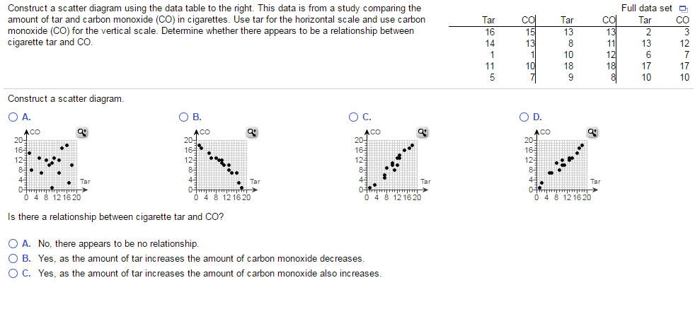 Solved Construct a scatter diagram using the data table to | Chegg.com