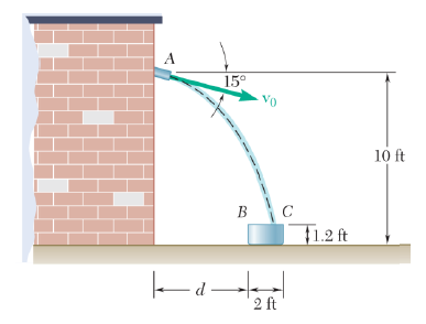Solved Water flows from a drain spout with an initial | Chegg.com