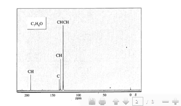 Solved Suggest a structure for the compound with the formula | Chegg.com